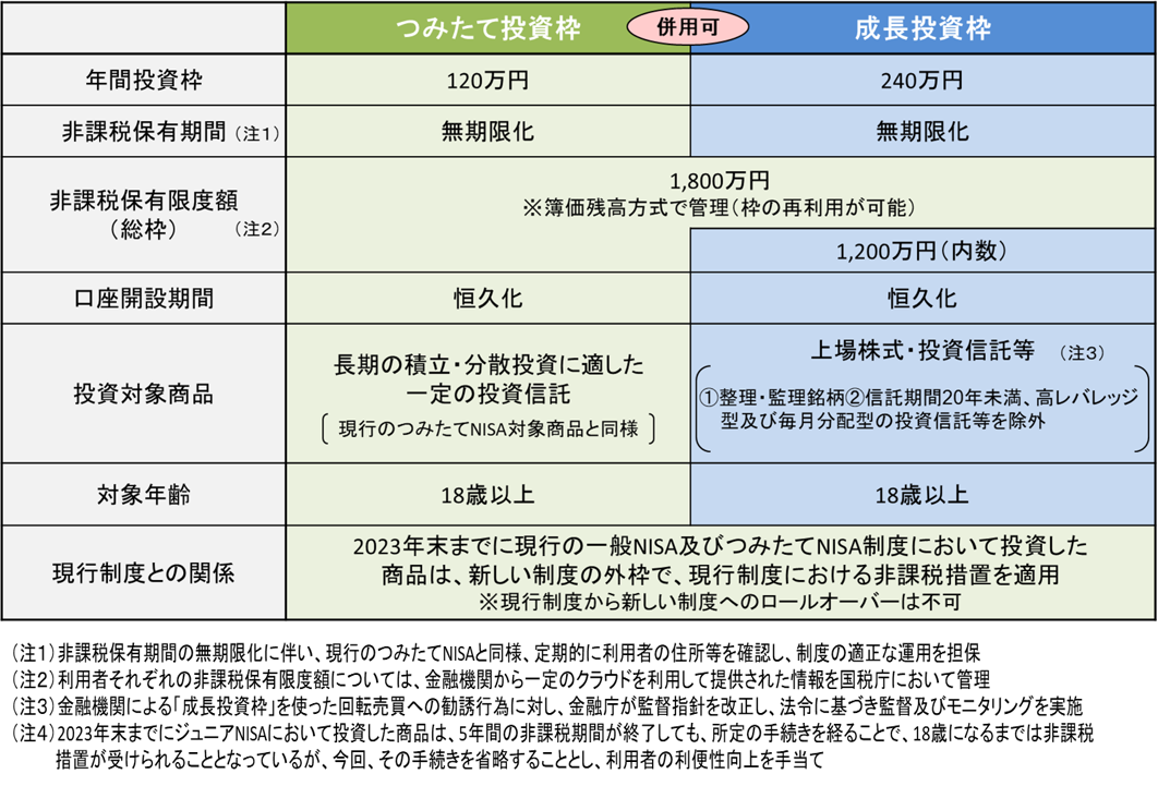 シニア的新NISAの活用を考える（その①） - NFPコンサルティング